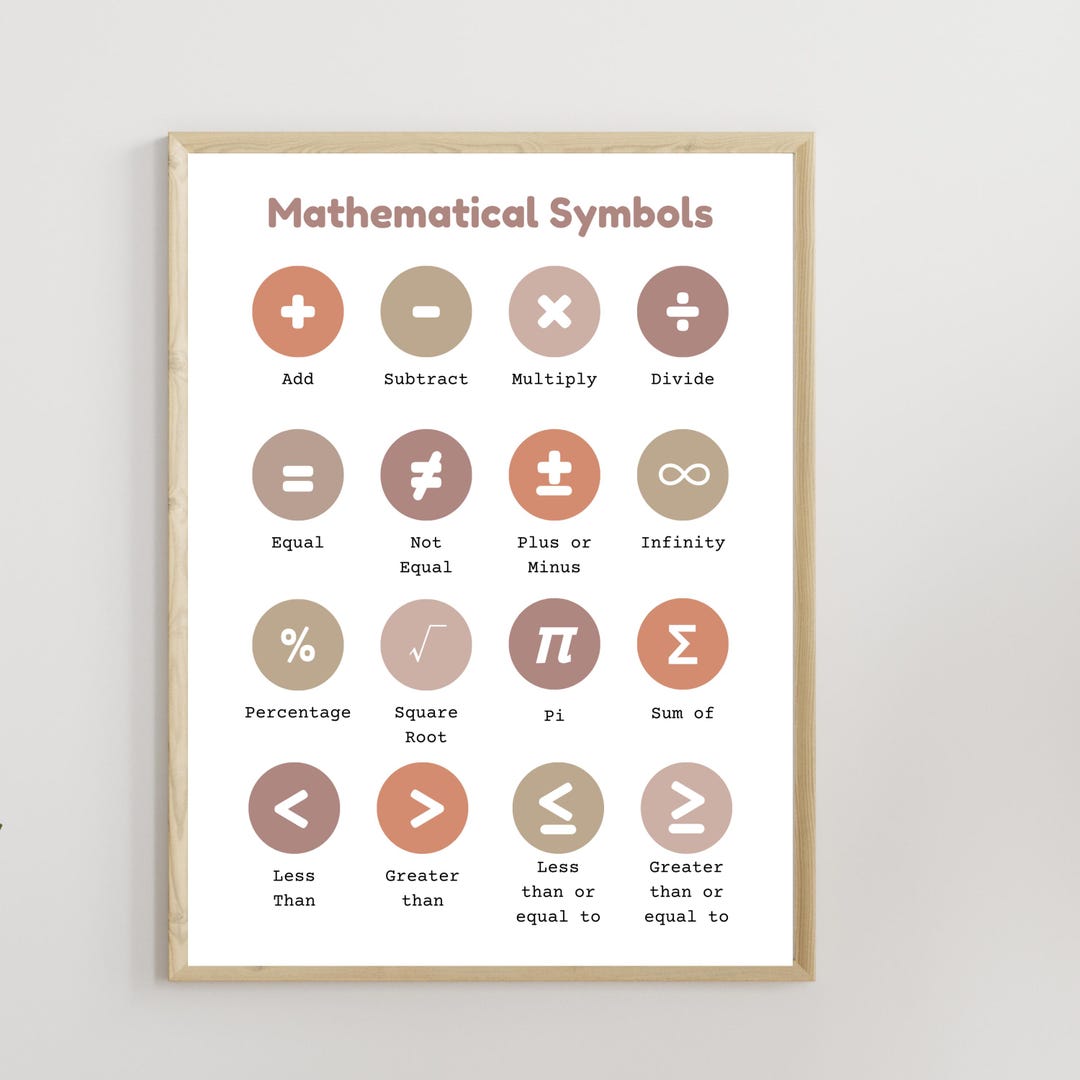 Pastel Math Symbols Poster, Educational Wall Art Download, Classroom ...