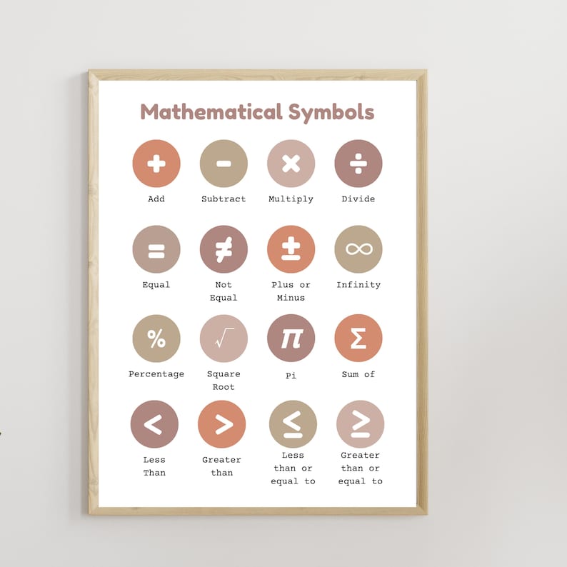 Pastel Mathematical Symbols Poster, Colorful Educational Wall Art for ...