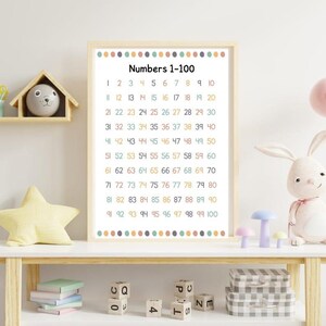 Numbers 1-100 Poster: Colorful Minimalist Math, Classroom Decor ...
