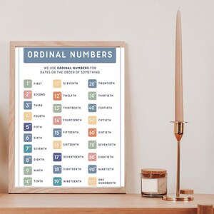 White Colorful Ordinal Numbers Educational Poster, Classroom Wall Art ...