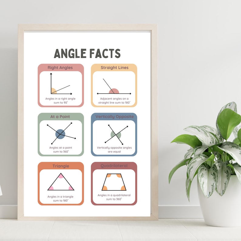Geometry Poster Angle Measurement Chart, Educational Tool for Classroom ...