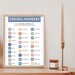 White Colorful Ordinal Numbers Educational Poster, Classroom Wall Art ...