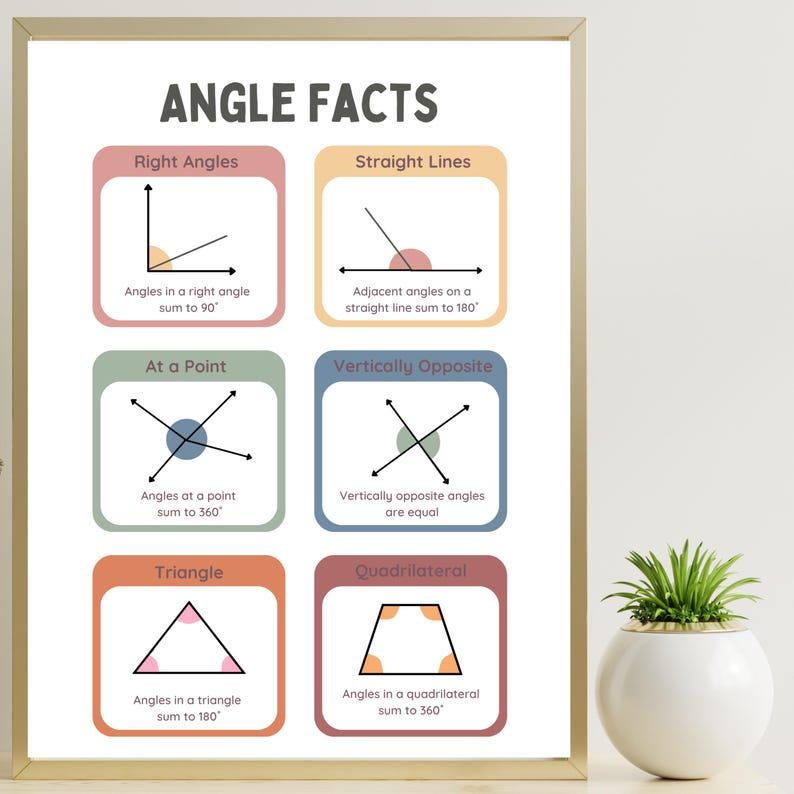 Geometry Poster Angle Measurement Chart, Educational Tool for Classroom ...