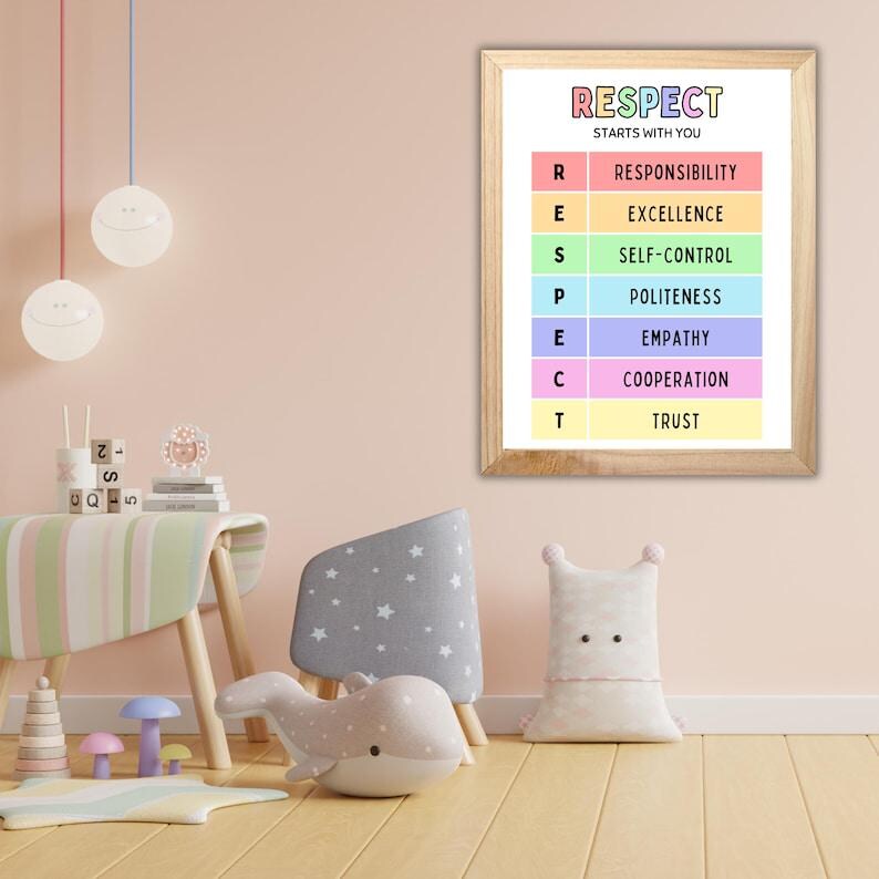 Respect Classroom Poster Pastel Colors, Educational Positive Behavior ...