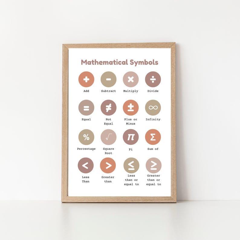 Pastel Math Symbols Poster, Educational Wall Art Download, Classroom ...