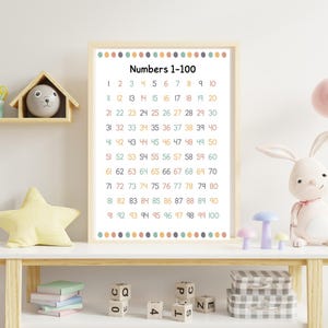 Numbers 1-100 Poster: Colorful Minimalist Math, Classroom Decor ...