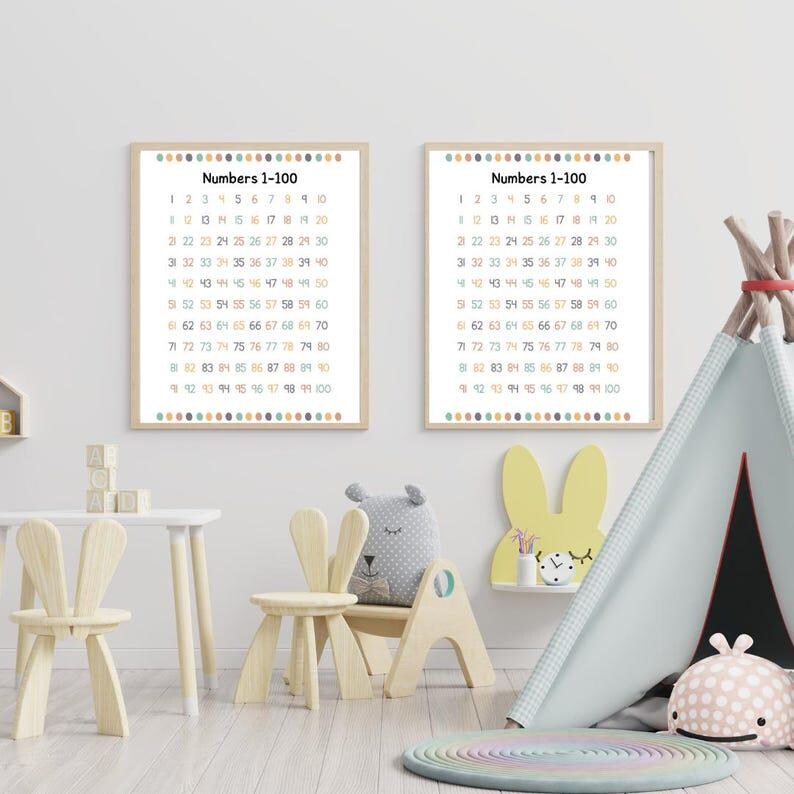 Colorful Minimalist Numbers Math Poster, Educational Wall Art for Kids ...