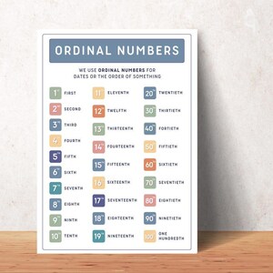 White Colorful Ordinal Numbers Educational Poster, Classroom Wall Art ...