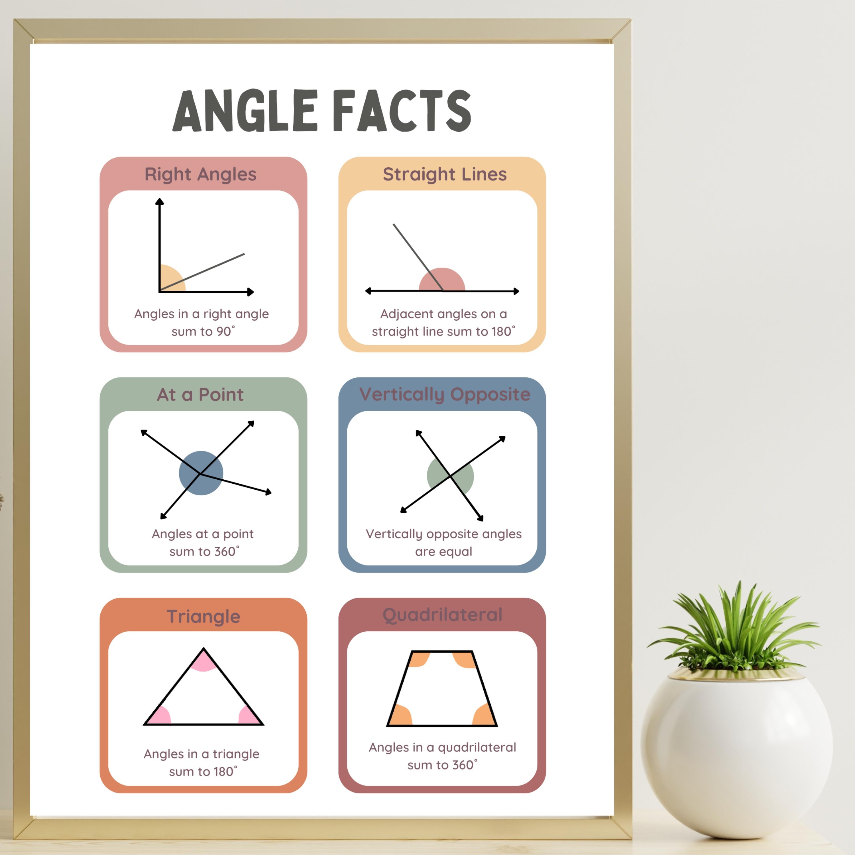 Geometry Poster Angle Measurement Chart, Educational Tool for Classroom ...