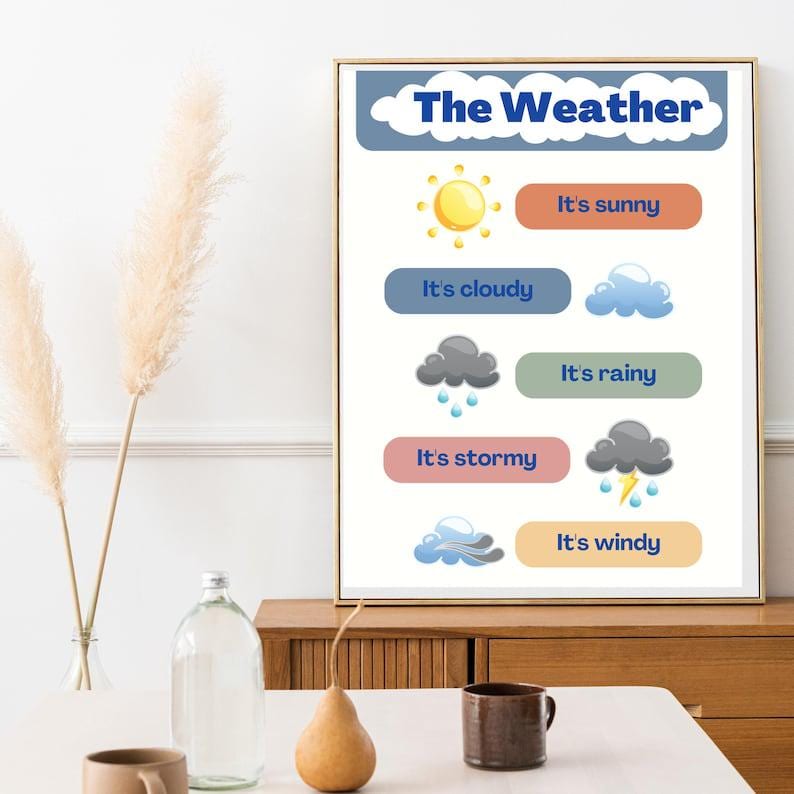 Weather Classroom Educational Poster Kids Colorful Chart Digital ...