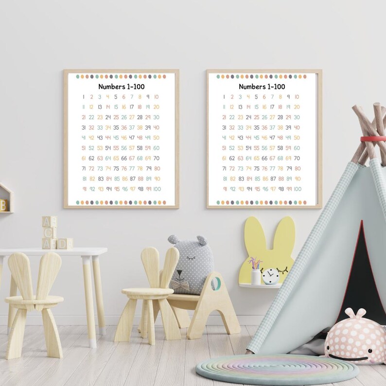 Colorful Minimalist Numbers Math Poster, Educational Wall Art for Kids ...