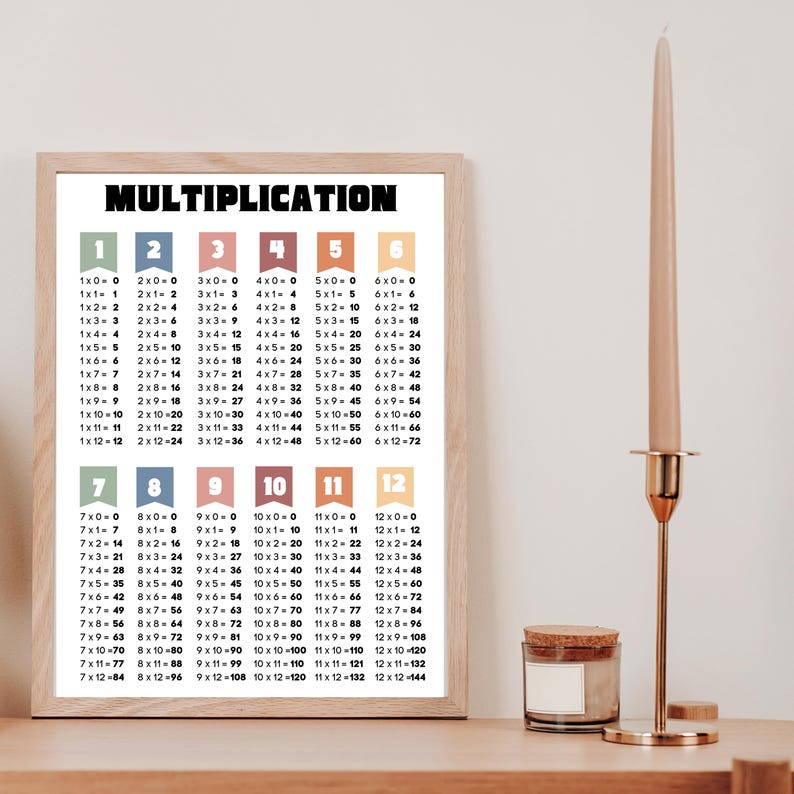 Space Multiplication Poster Set, Cosmic Math Decor, Educational Tool ...