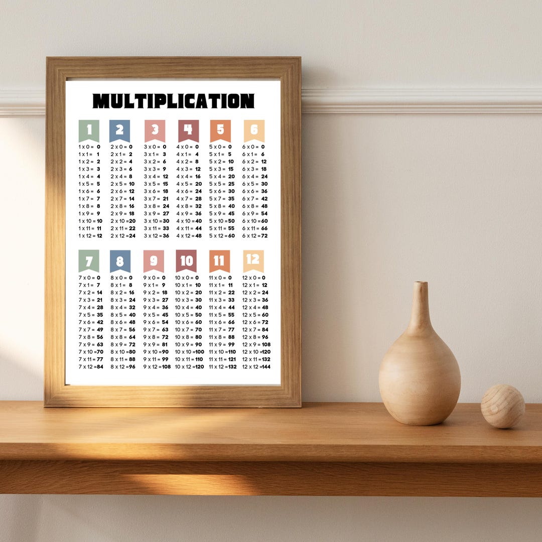 Space Multiplication Poster Set, Cosmic Math Decor, Educational Tool ...