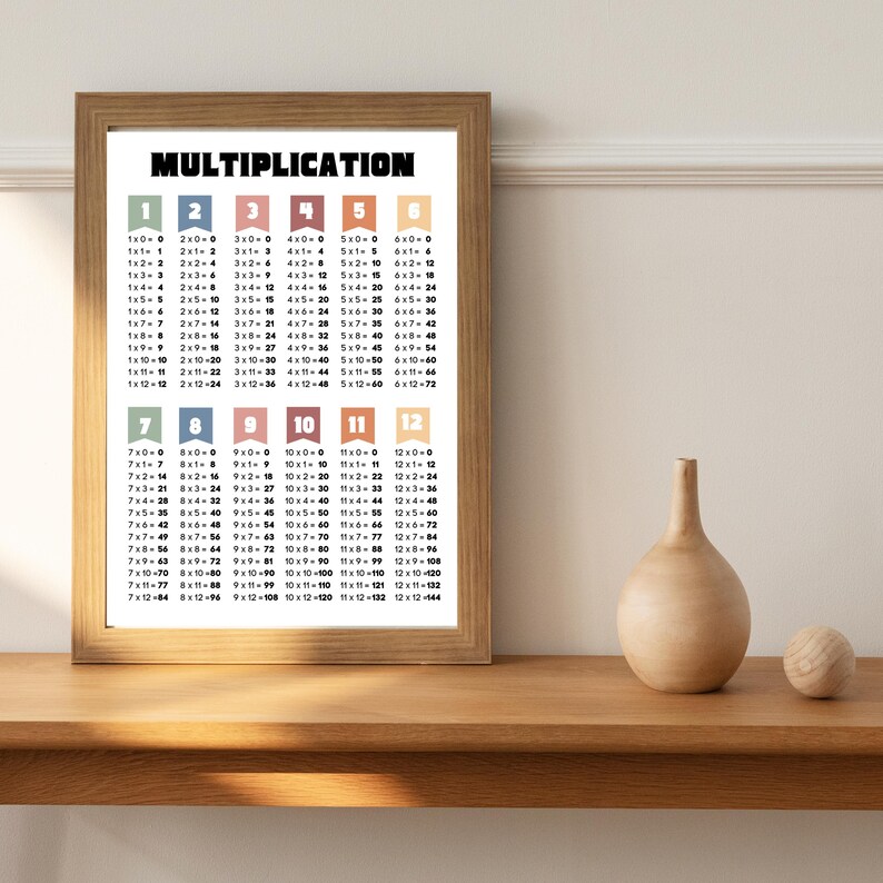 Space Multiplication Poster Set, Cosmic Math Decor, Educational Tool ...