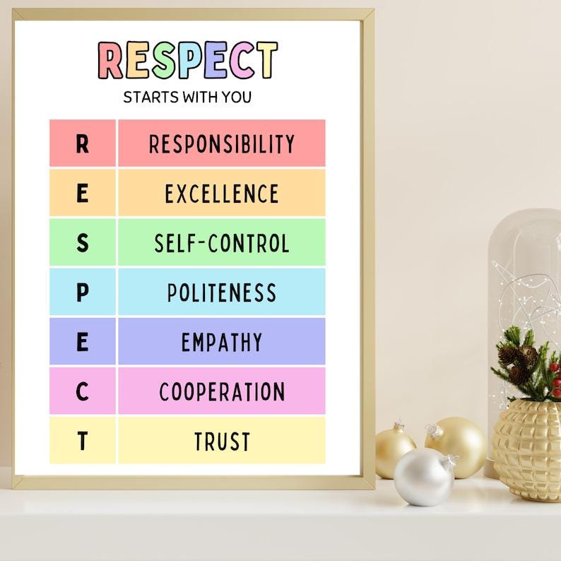 Respect Classroom Poster Pastel Colors, Educational Positive Behavior ...