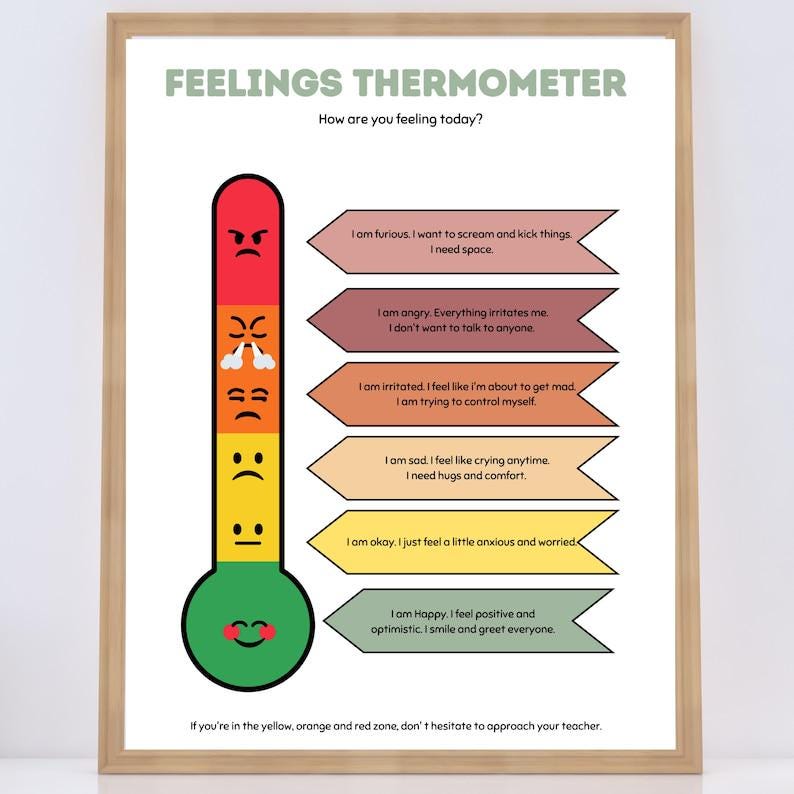 Colorful Feelings Thermometer Poster for Kids, SEL Classroom Tool ...
