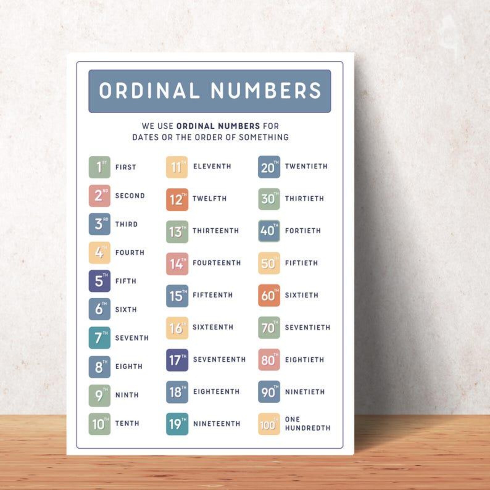 White Colorful Ordinal Numbers Educational Poster, Classroom Wall Art ...