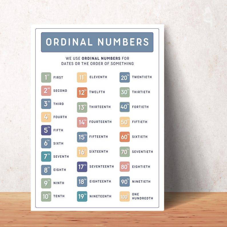 White Colorful Ordinal Numbers Educational Poster, Classroom Wall Art ...
