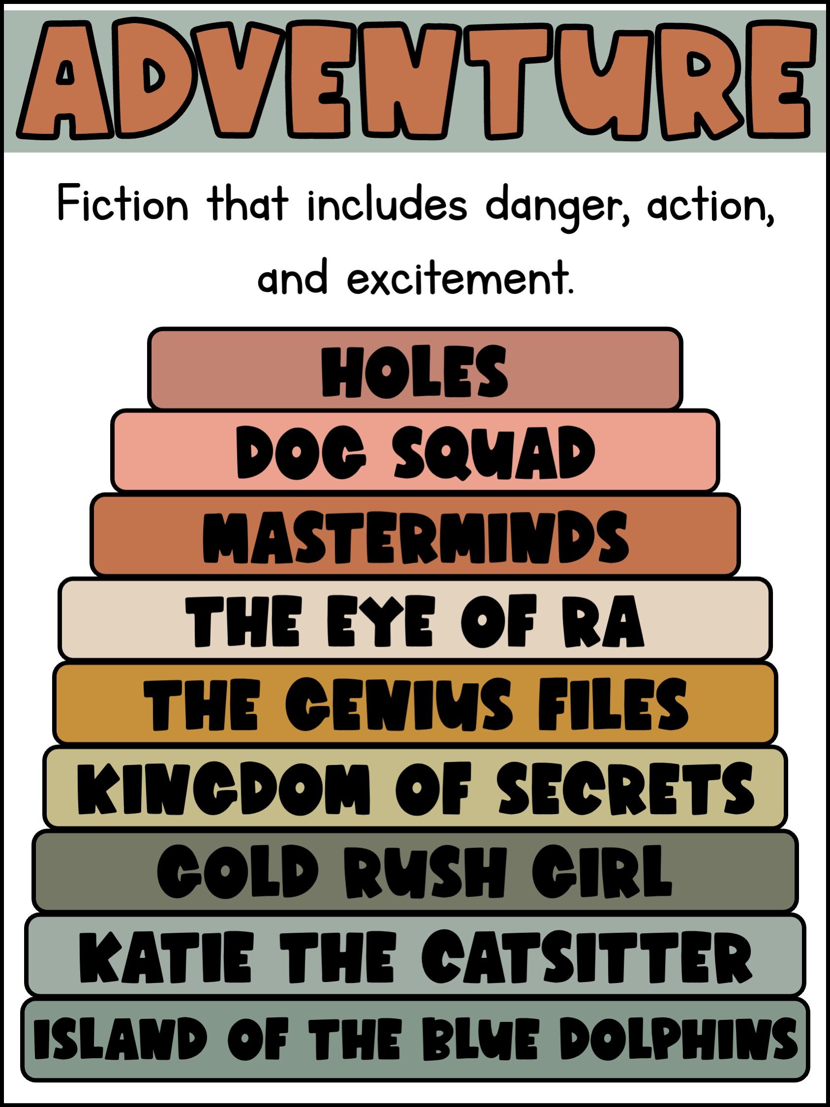 ELA Posters, DIGITAL Classroom Printables, Genre Posters, Secondary ELA ...