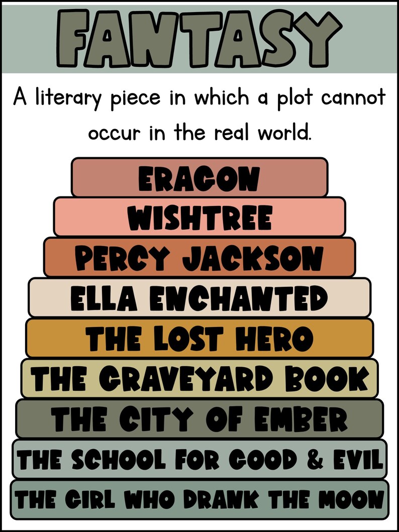 ELA Posters, DIGITAL Classroom Printables, Genre Posters, Secondary ELA ...