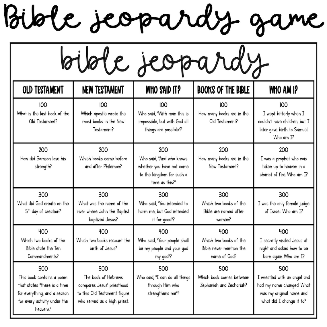 Bible Jeopardy Game - Etsy