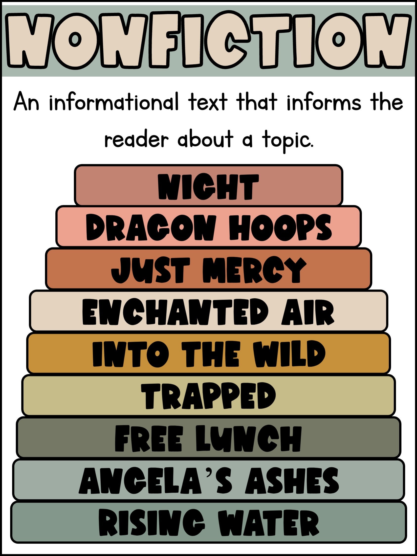 ELA Posters, DIGITAL Classroom Printables, Genre Posters, Secondary ELA ...