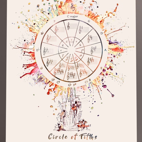 Circle of Fifths /graphic Art Prints /option With Frame - Etsy