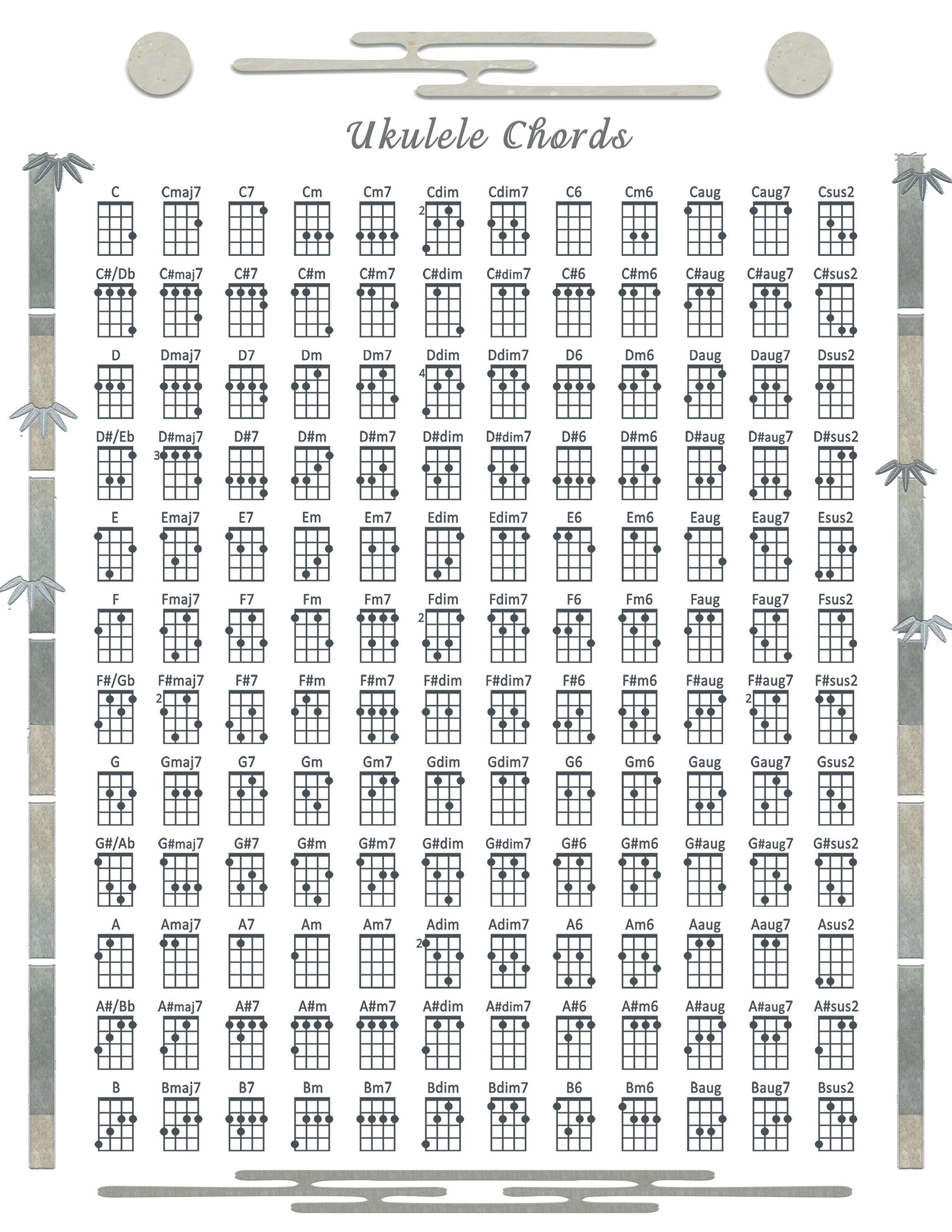Ukulele Chords Chart / GCEA / Art Print / Digital Instant Download - Etsy