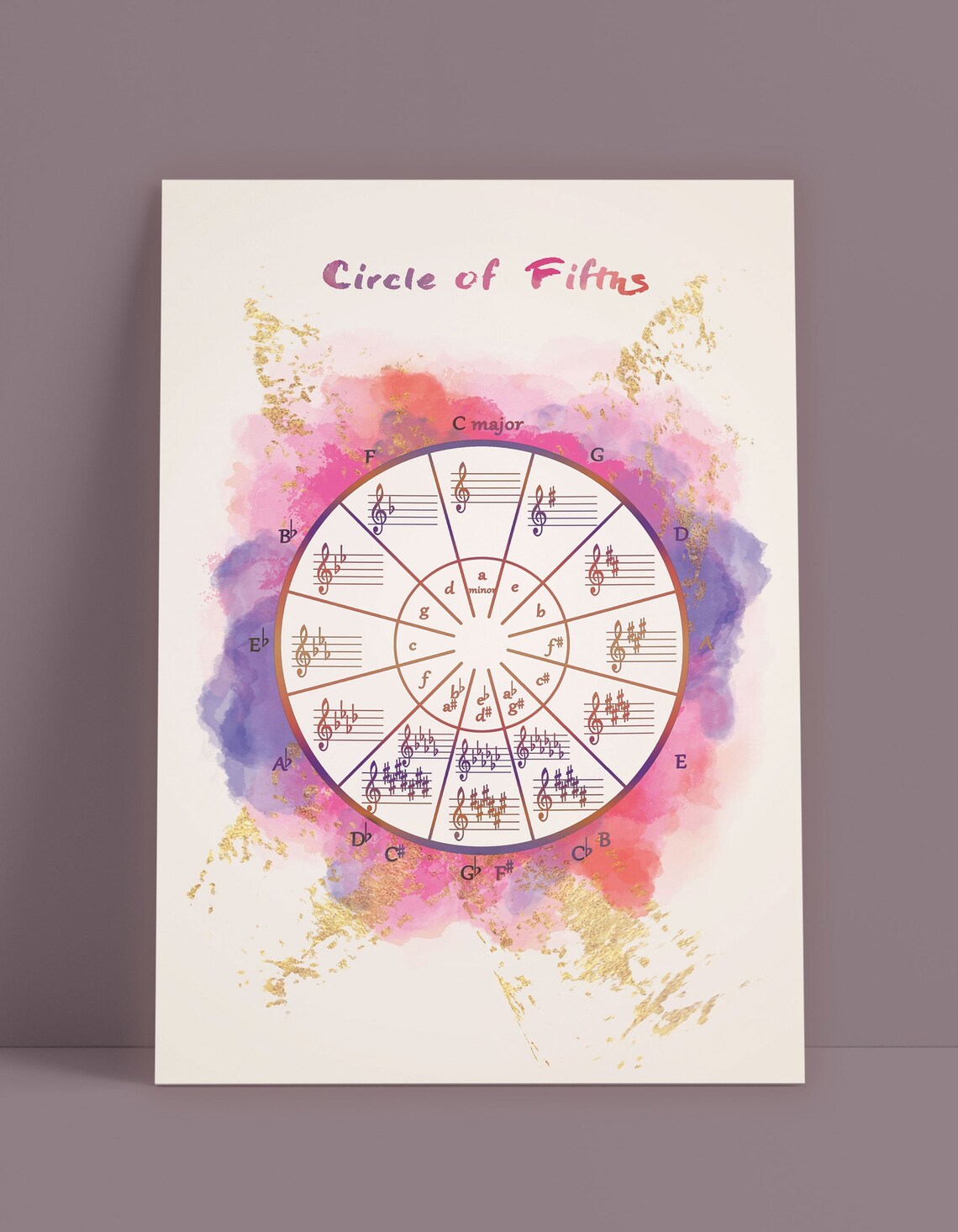 Circle of Fifths / Art Print / Frame Option / With or Without the Frame ...
