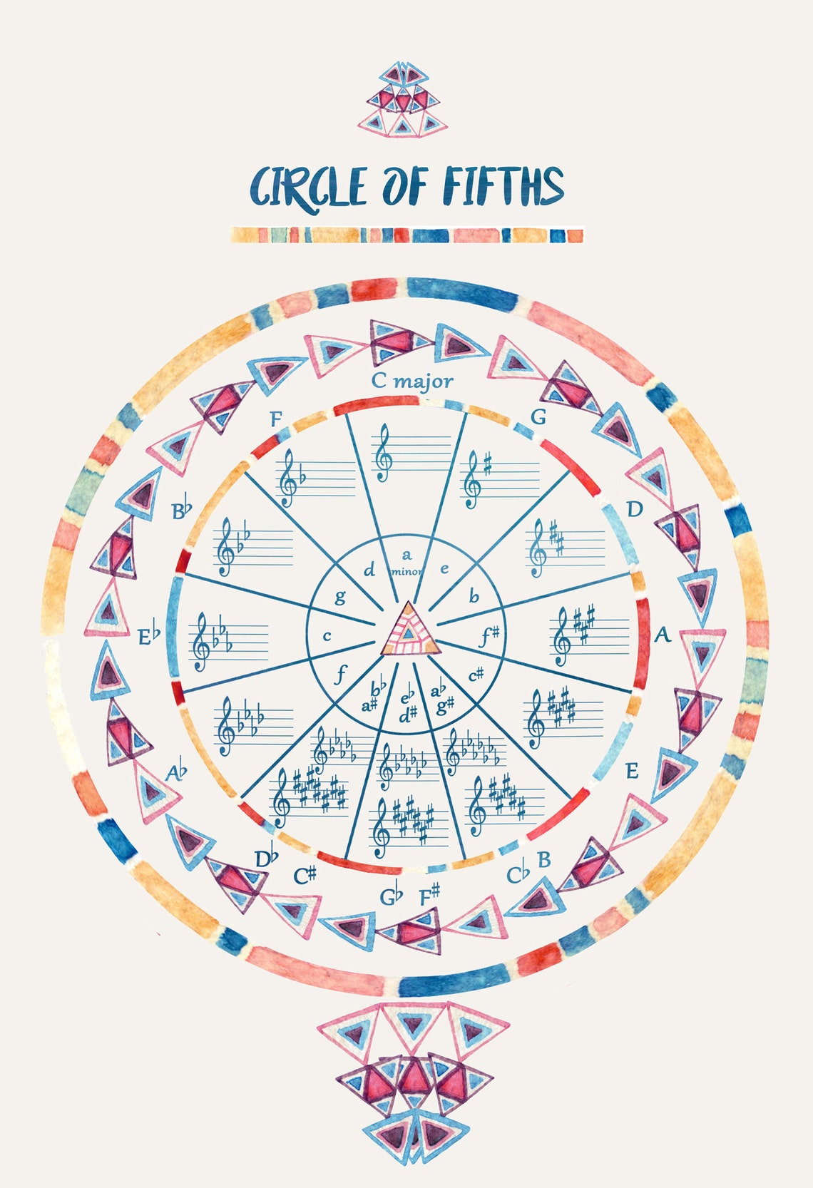 Circle of Fifths /graphic Art Prints /option With Frame - Etsy