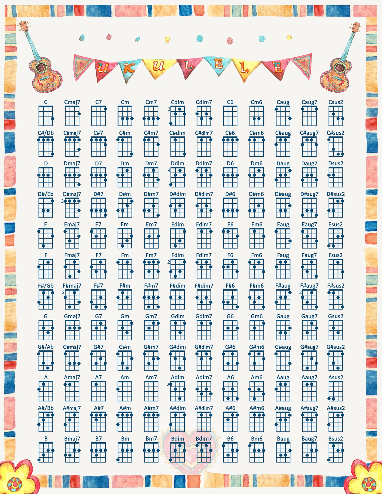 Ukulele Chords Chart / Ukulele Learning / Music / Mexican Theme Border ...