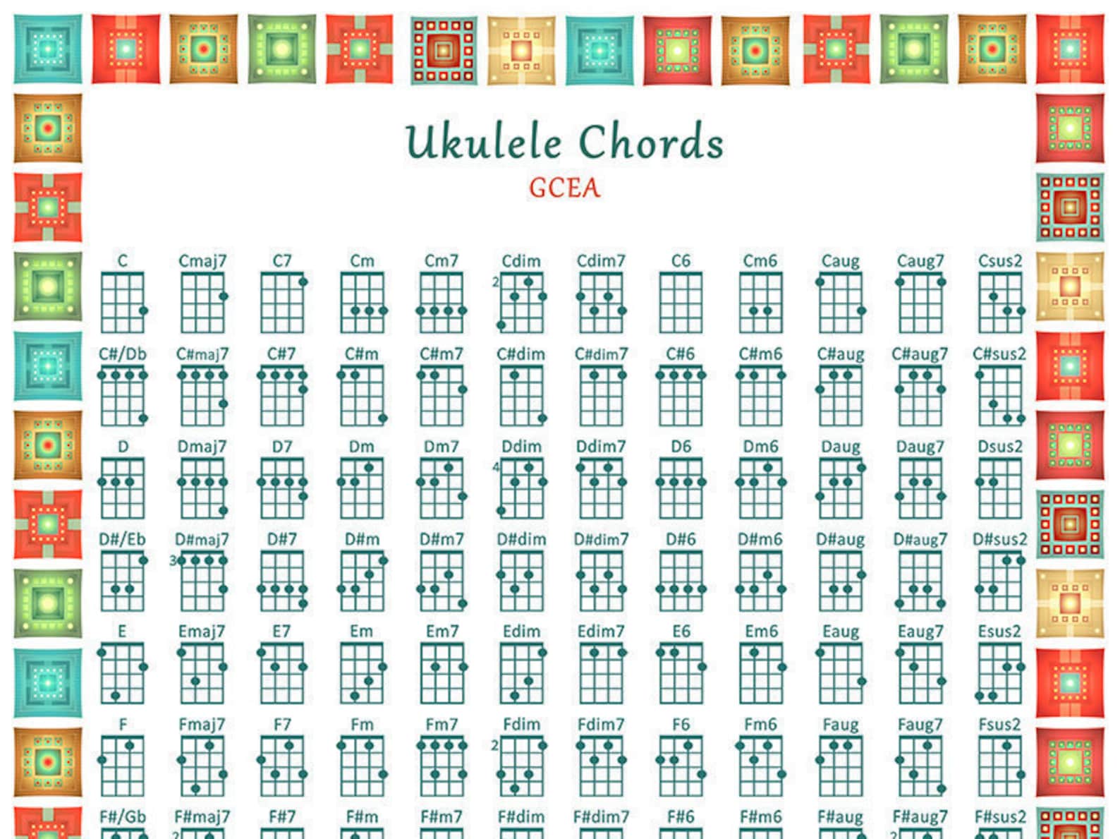 Ukulele Chords Chart / Colorful Tile Border / Wall Art / Poster/ Prints ...