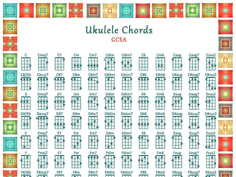 Ukulele Chords Chart / Colorful Tile Border / Wall Art / Poster/ Prints ...