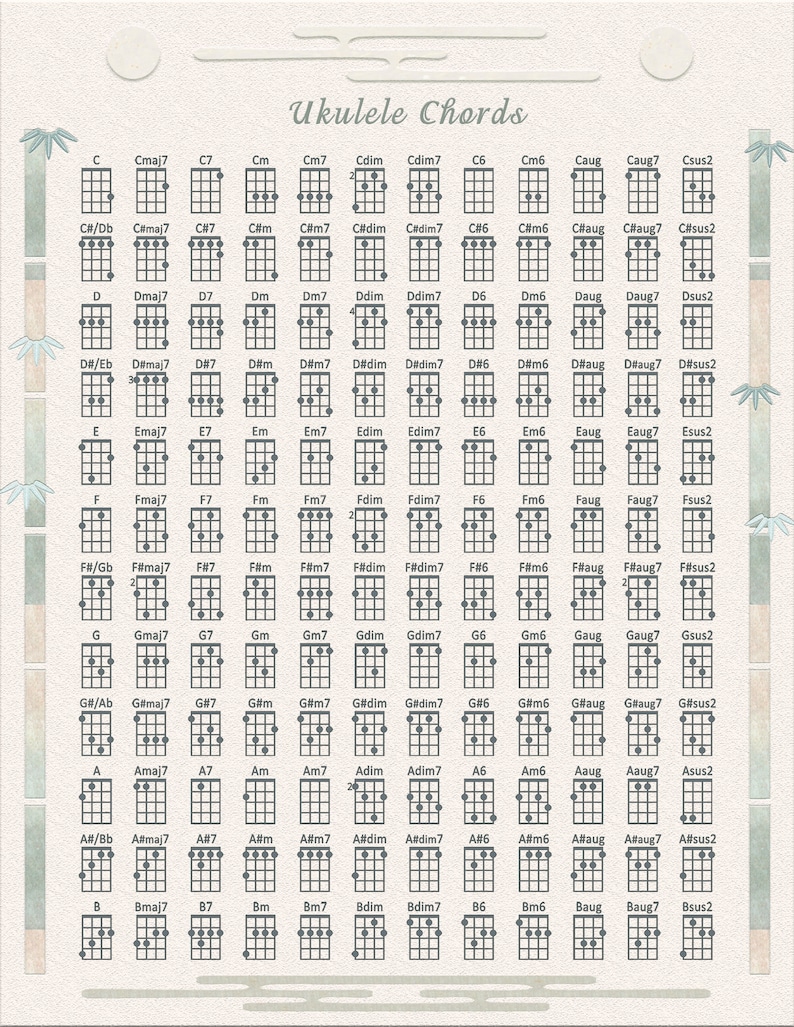 Ukulele Chords Chart / GCEA / Art Print / Digital Instant Download - Etsy