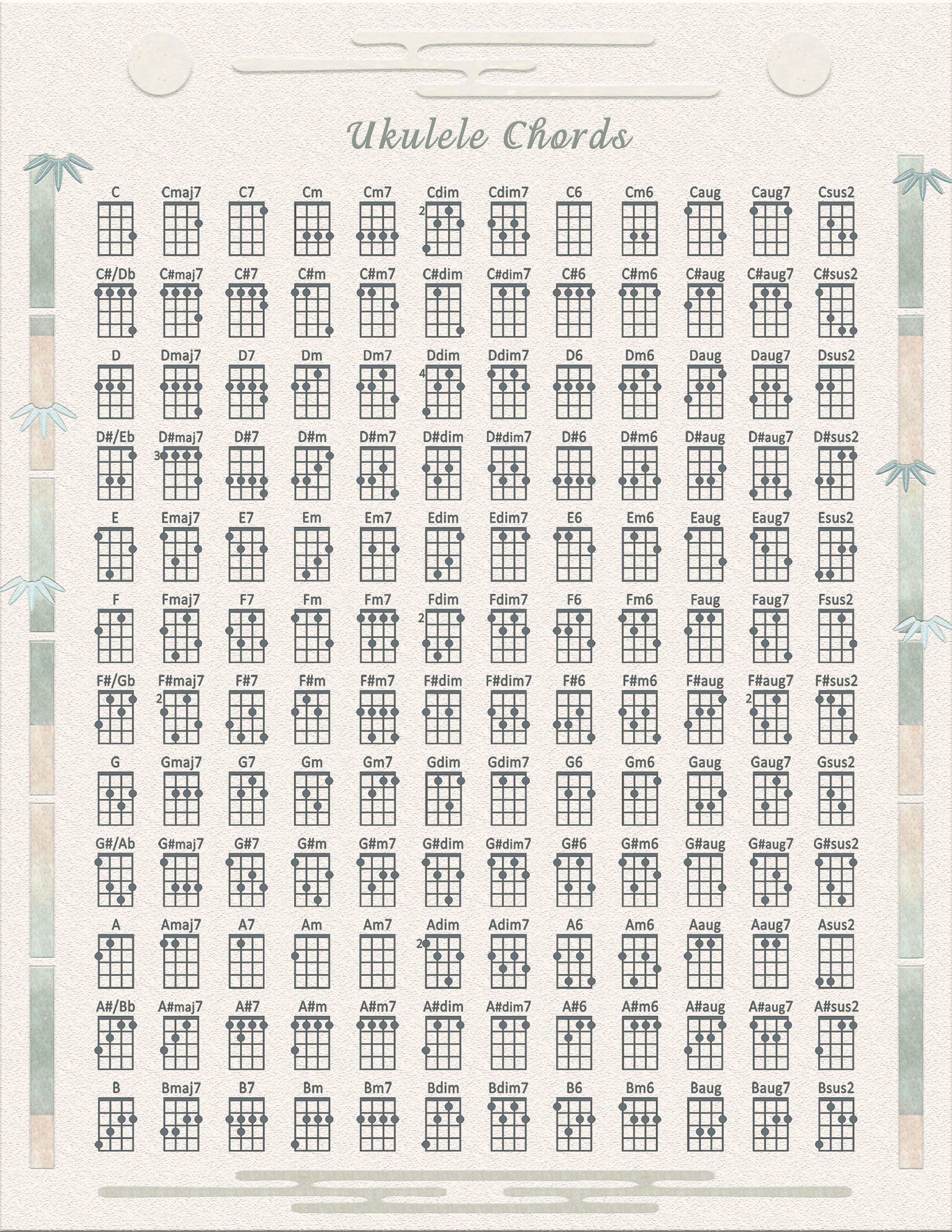 Ukulele Chords Chart / GCEA / Art Print / Digital Instant Download - Etsy