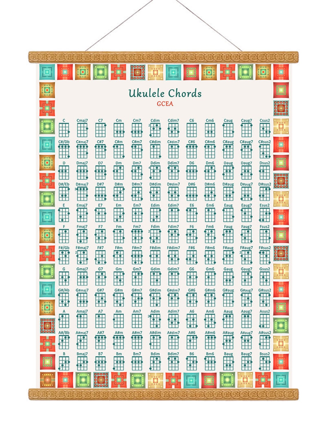 Ukulele Chords Chart / Colorful Tile Border / Wall Art / Poster/ Prints ...