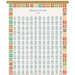 Ukulele Chords Chart / Colorful Tile Border / Wall Art / Poster/ Prints ...