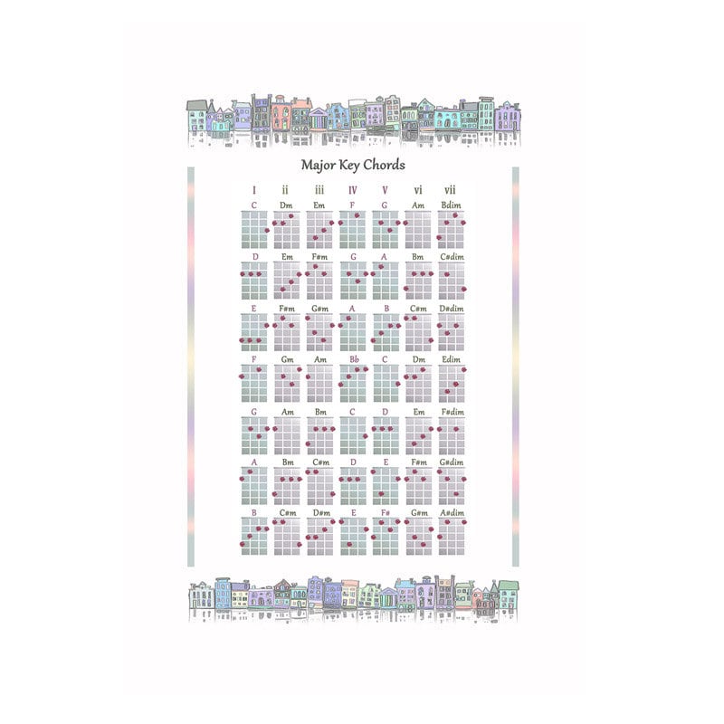 Ukulele / Major Key / Ukulele Chords / Buildings / Digital Download ...