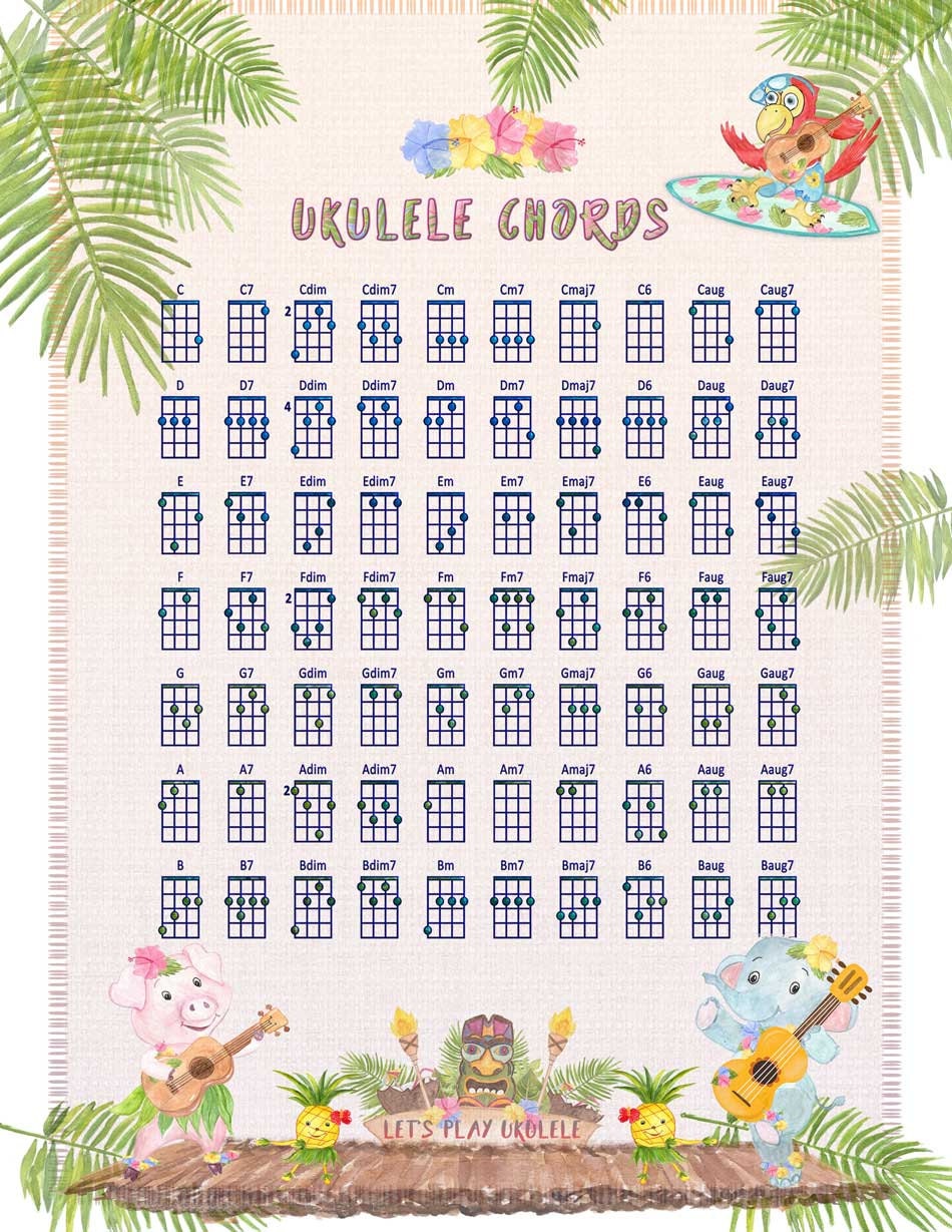 Ukulele / Chords / Ukulele Chords / Hawaii Theme / Children / Palm Tree ...
