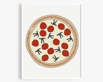 Pi Pie Poster for Math Classrooms & Teachers | Etsy