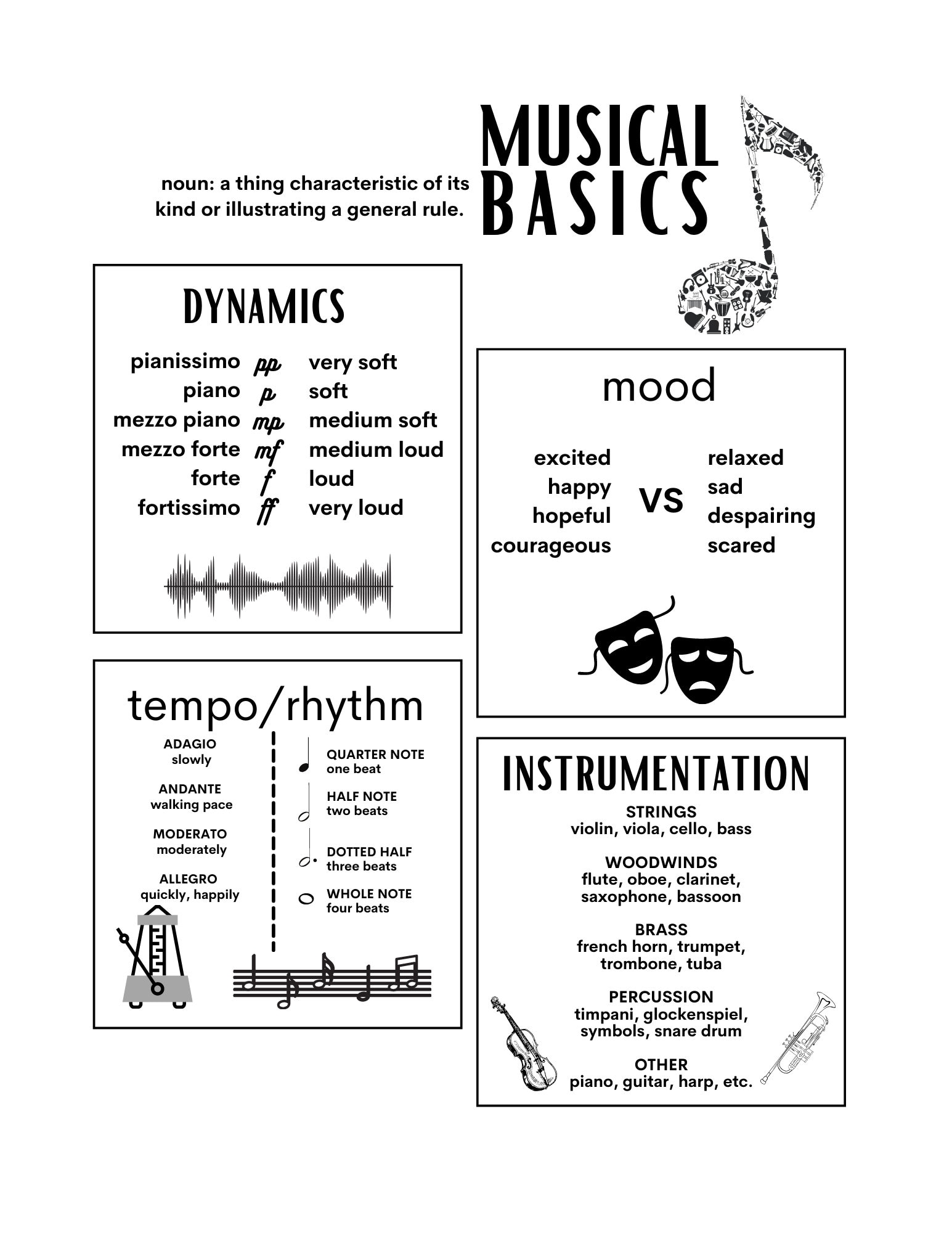 Charlotte Mason Composer Study Journaling Sheets (digital Download and ...