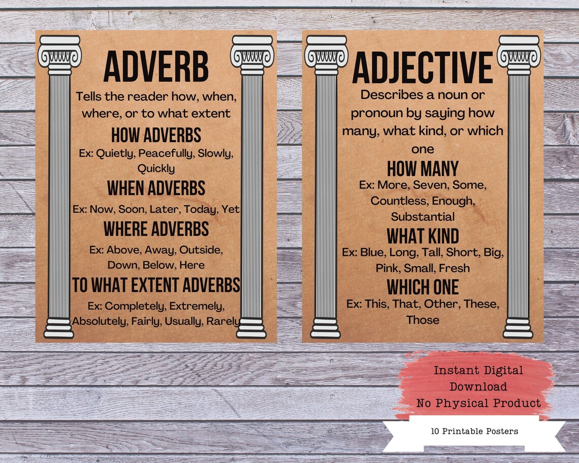 Printable ELA Poster, Parts of Speech, Chalkboard Poster, Grammar ...