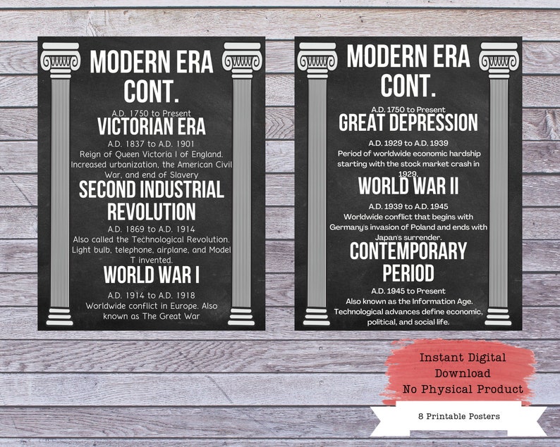 Historical Eras Printable Posters History Timeline World - Etsy
