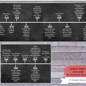 US History Timeline Printable Posters, Social Studies, History Class ...