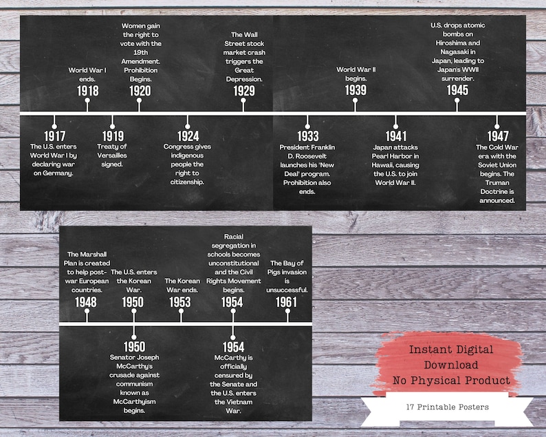US History Timeline Printable Posters Social Studies History - Etsy