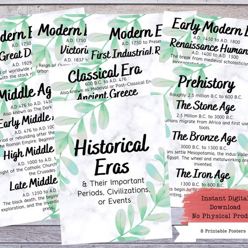 US History Timeline Printable Posters Social Studies History - Etsy