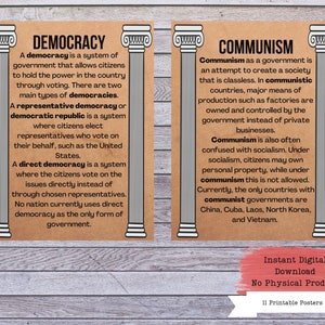 Types of Government Posters, History Poster, Social Studies, History ...
