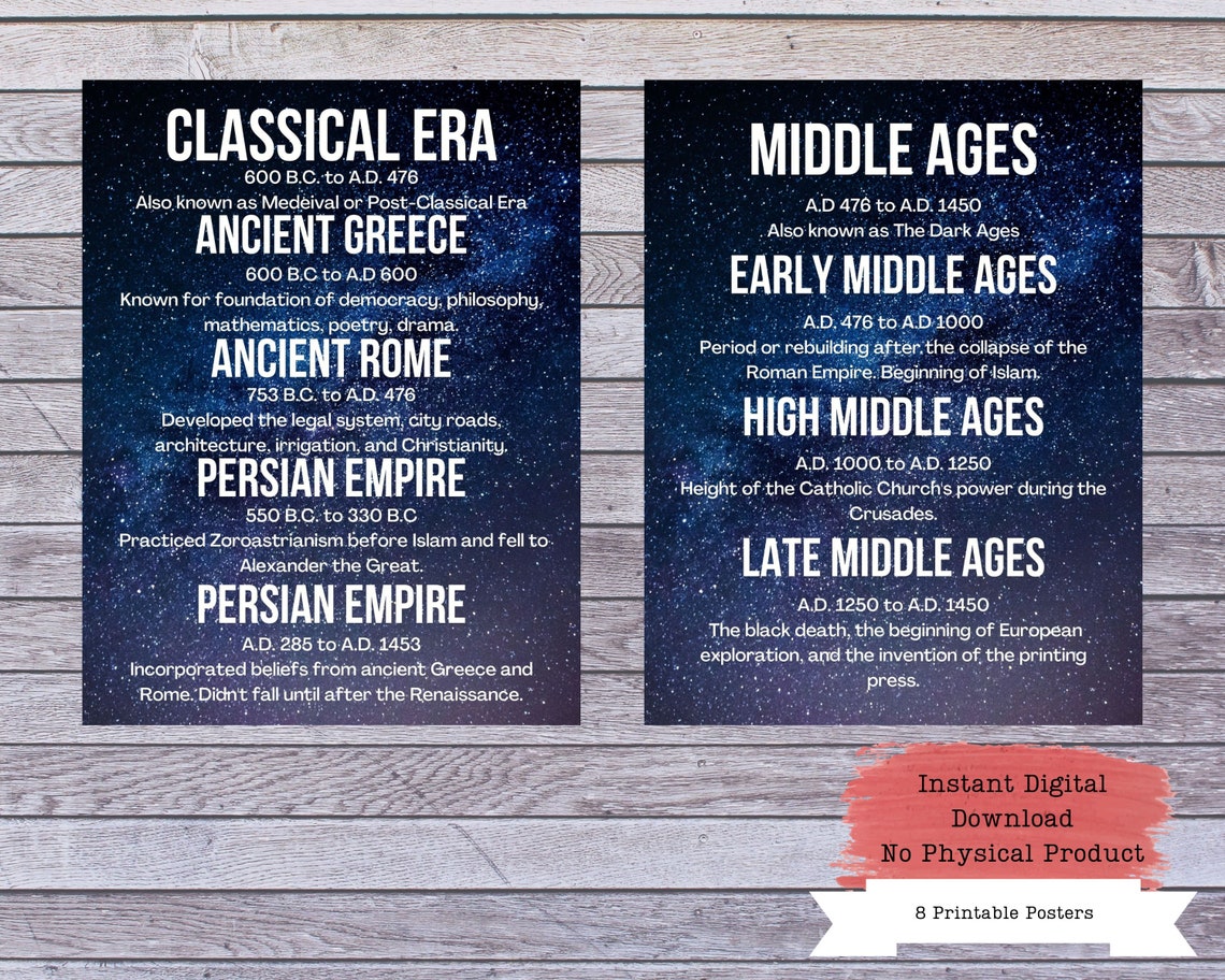 Historical Eras Printable Posters History Timeline World - Etsy