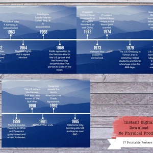 US History Timeline Printable Posters, Social Studies, History Class ...