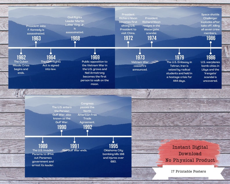 US History Timeline Printable Posters, Social Studies, History Class ...
